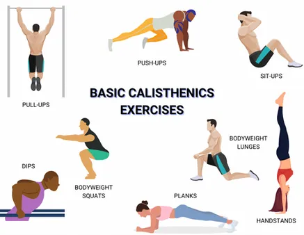 Calisthenics Definition: The Ultimate Guide to Bodyweight Training ...