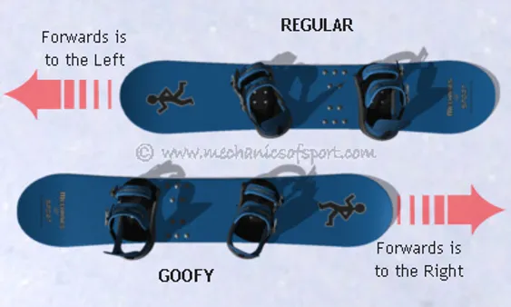 How to Do a Snowboard Stance: A Comprehensive Guide for Beginners ...