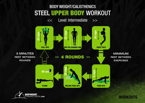 The Ultimate Calisthenics Routine: Transform Your Body with Bodyweight ...